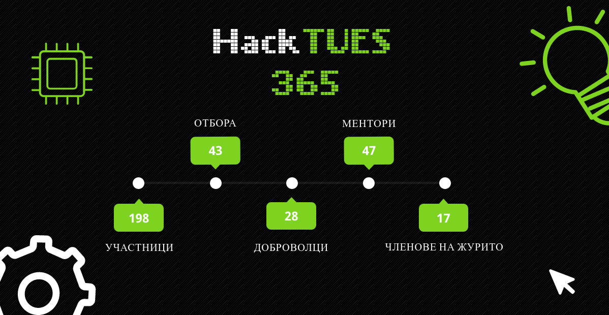 Hack TUES 365 - Обединението прави силата - Асоциация на завършилите ТУЕС