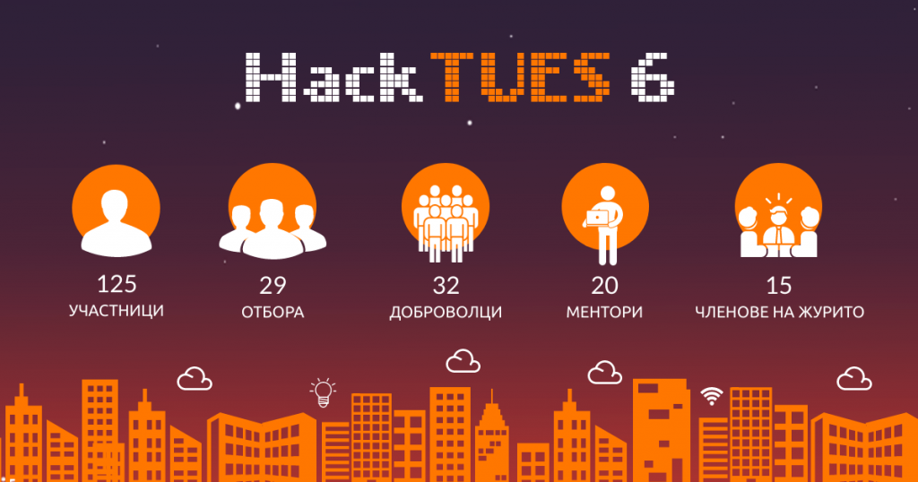 Hack TUES 6 - Ядрените организатори на онлайн събития - Асоциация на ...